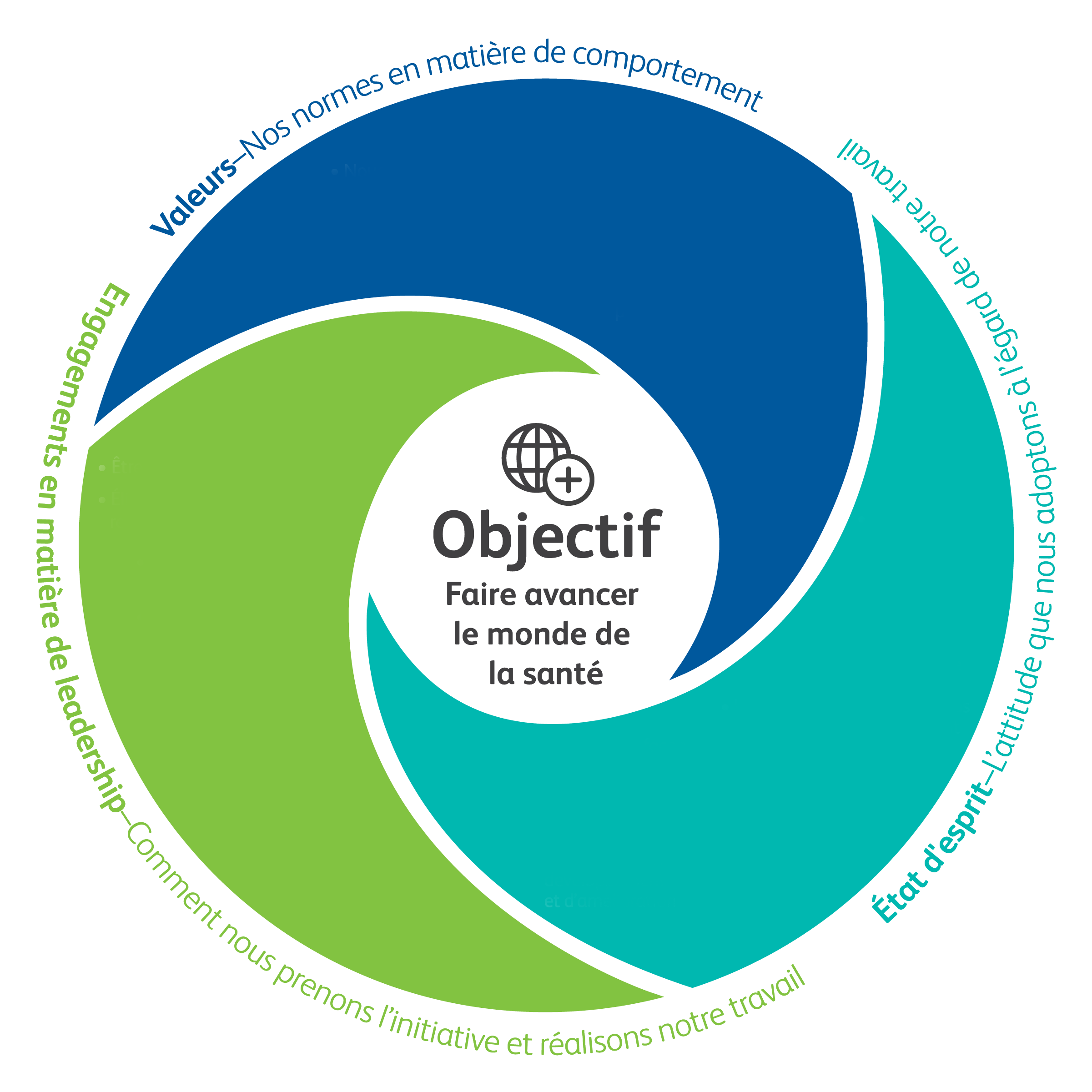 Travailler chez BD-Canada