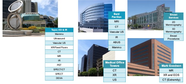 Imaging and Radiology Careers