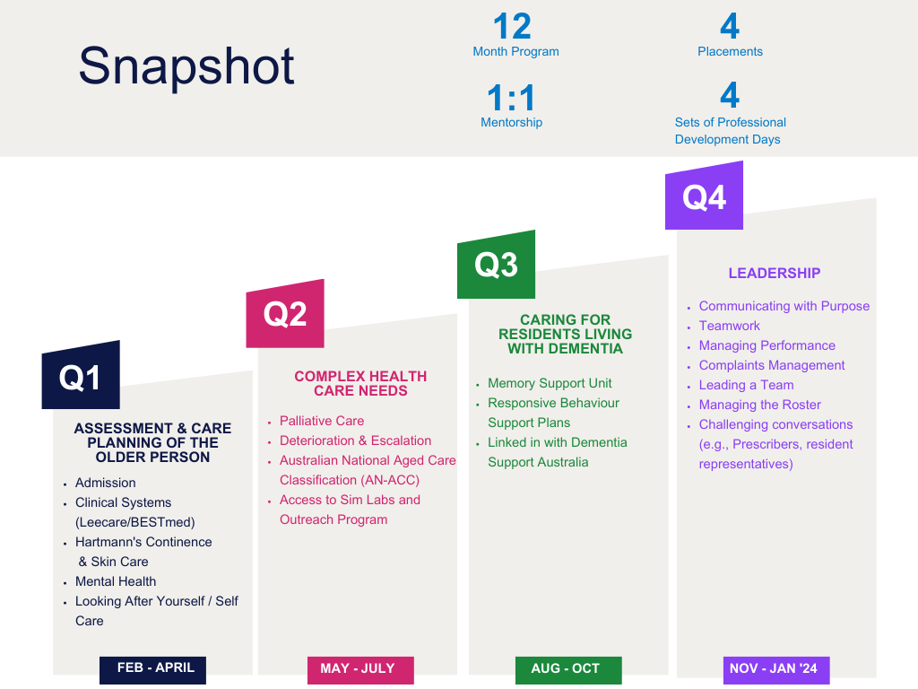 Got a question about our RN Graduate Program? Here are some of the most ...