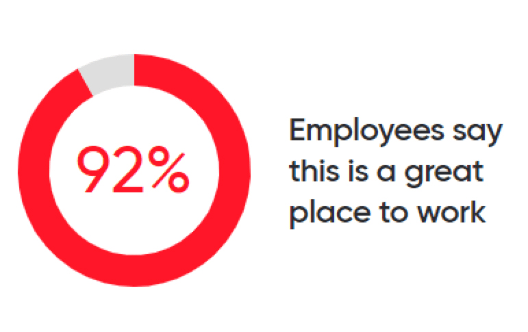 Benefits | First American Financial