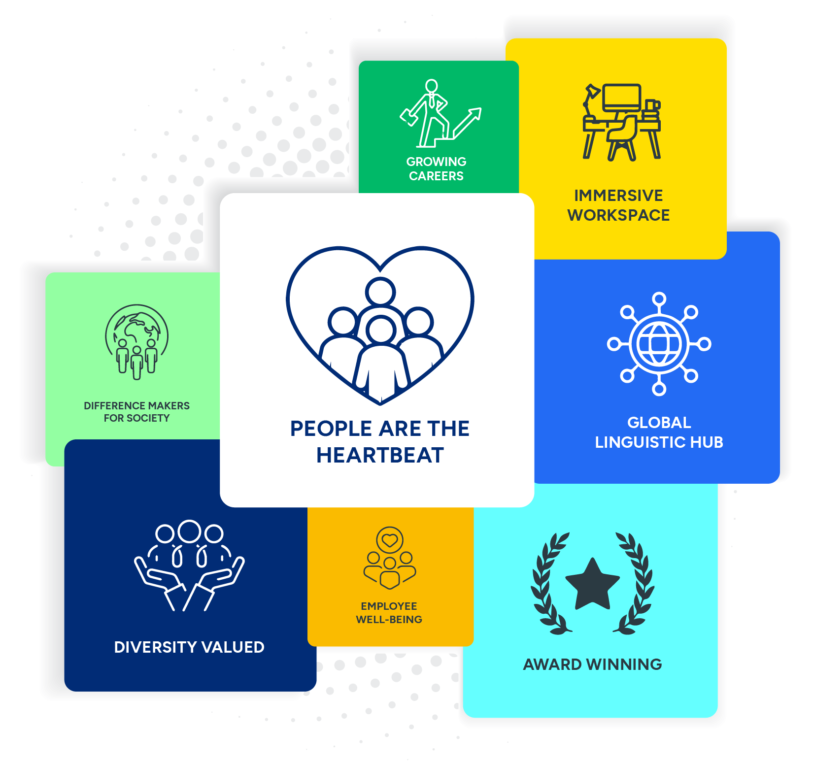 Associate Hiring Journey