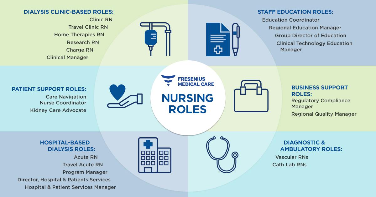 What Are Professional Nursing Roles at Cassandra Wasinger blog