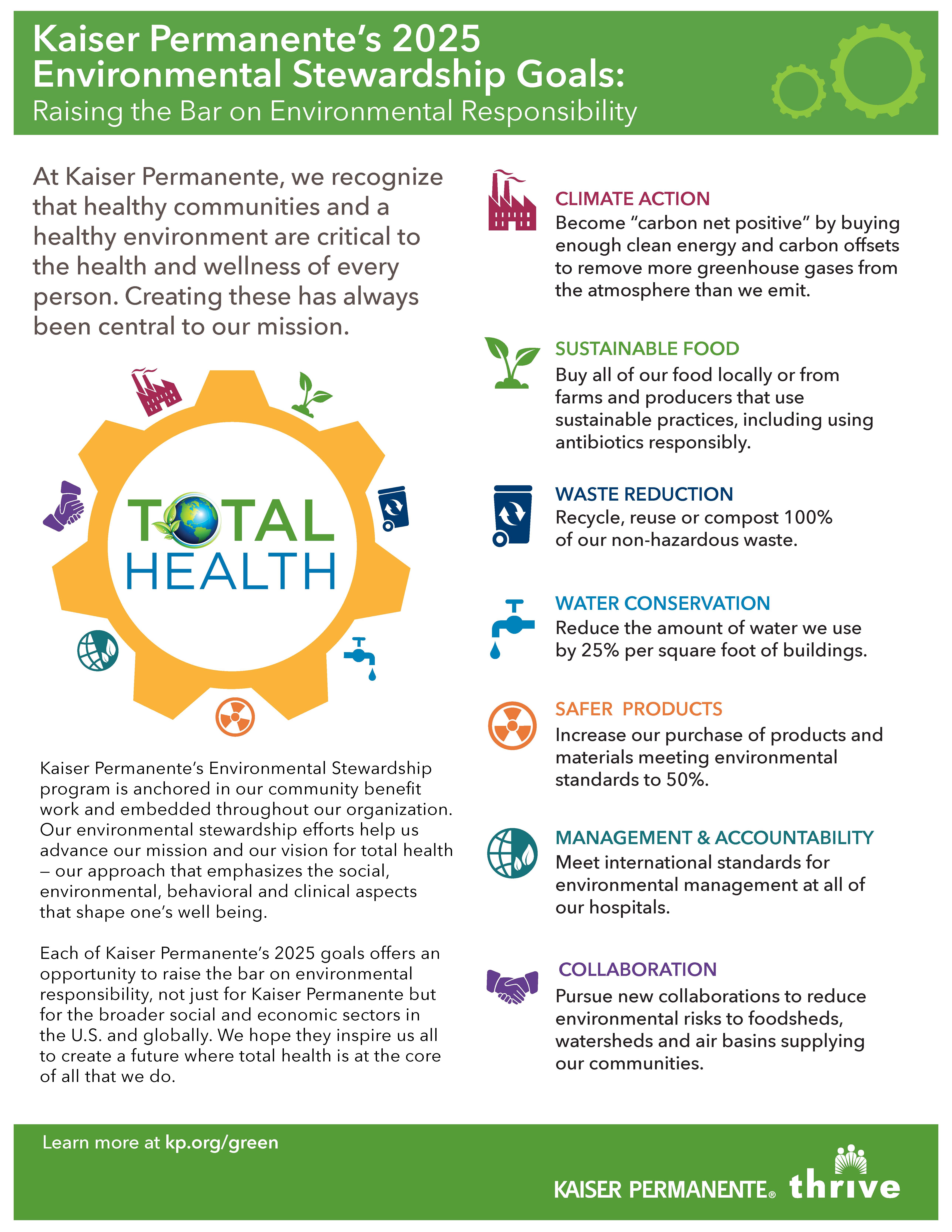 Our Commitment to the Environment Our Commitment to the Environment